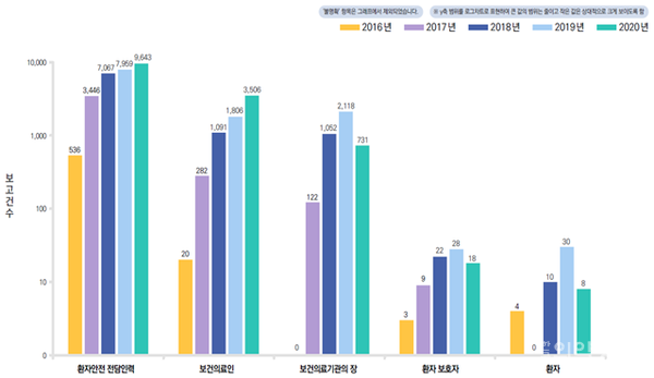 "환자안전에 대한 인식이 올바른 방향으로 바뀌고 있어"
